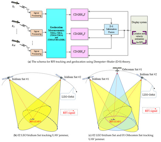 Applied Sciences | Free Full-Text | A Survey for Recent Techniques and ...