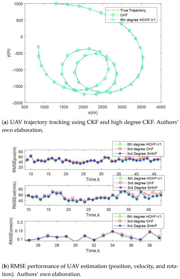 Applied Sciences | Free Full-Text | A Survey for Recent Techniques and ...
