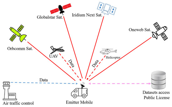 Applied Sciences | Free Full-Text | A Survey for Recent Techniques and ...