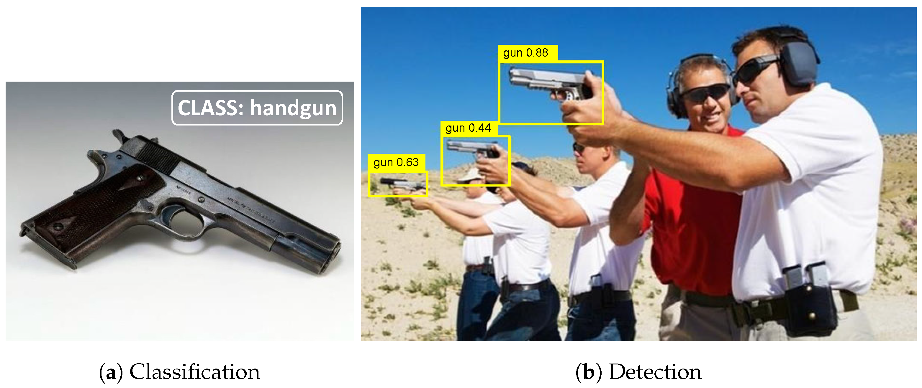 Gun Object Detection Dataset And Pre Trained Model By