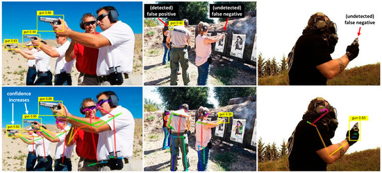 Automatic Handgun Detection with Deep Learning in Video Surveillance Images