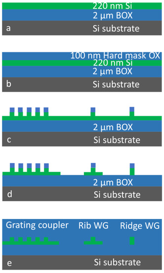 Applied Sciences | Free Full-Text | Co-Package Technology Platform for ...