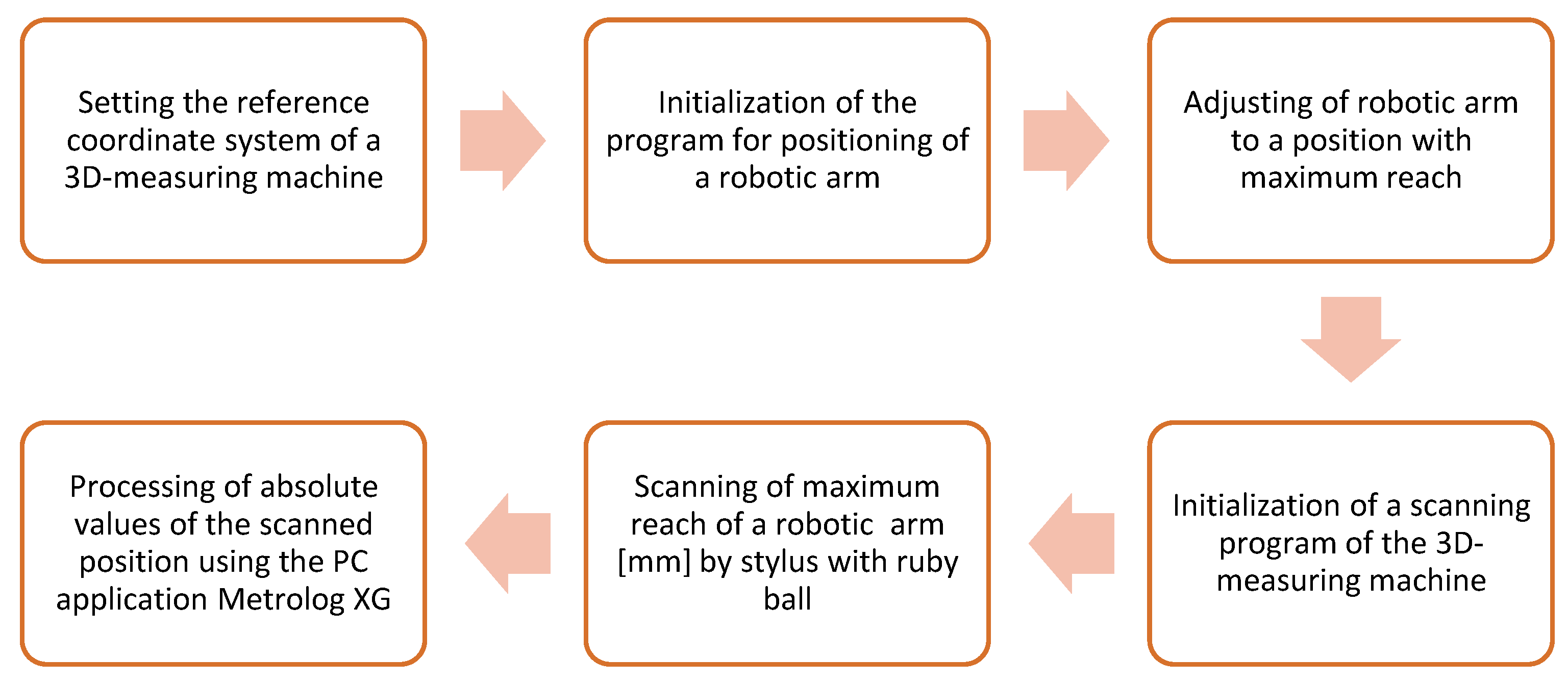 Applied Sciences | Free Full-Text | Research on the Influence of ...
