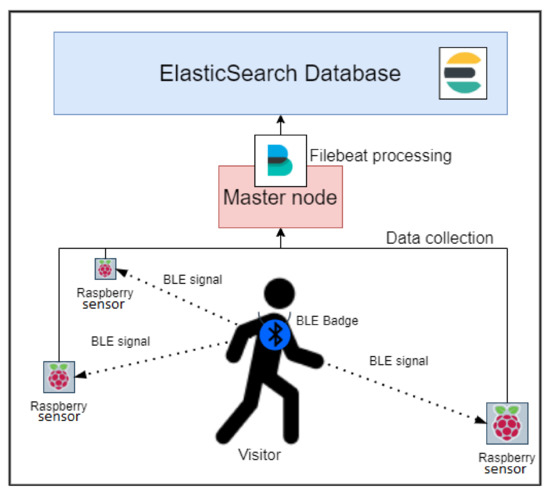 Ble Based Indoor Positioning System and Minimal Zone Searching Algorithm (MZS) Applied to ...