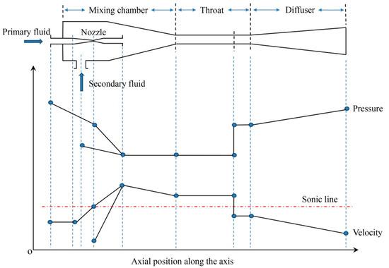 Applied Sciences | Free Full-Text | Numerical Investigation of the Effect of Air Leaking into ...