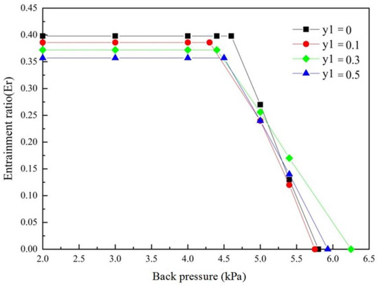 Numerical Investigation of the Effect of Air Leaking into the Working ...