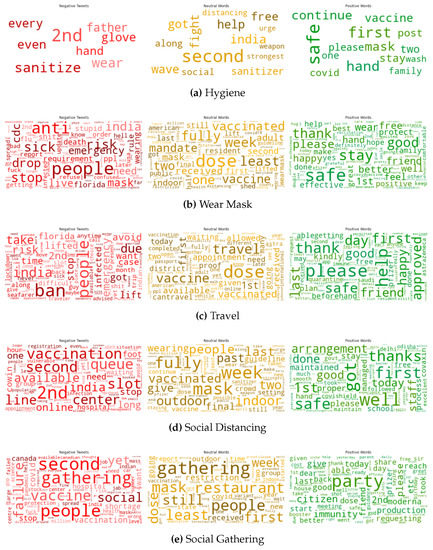 COVID-19 Vaccination Awareness and Aftermath: Public Sentiment Analysis ...