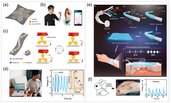 Recent Advances in Fiber-Shaped Electronic Devices for Wearable ...