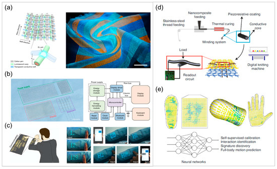 Recent Advances in Fiber-Shaped Electronic Devices for Wearable ...