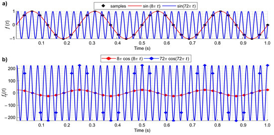 A Survey on Change Detection and Time Series Analysis with Applications