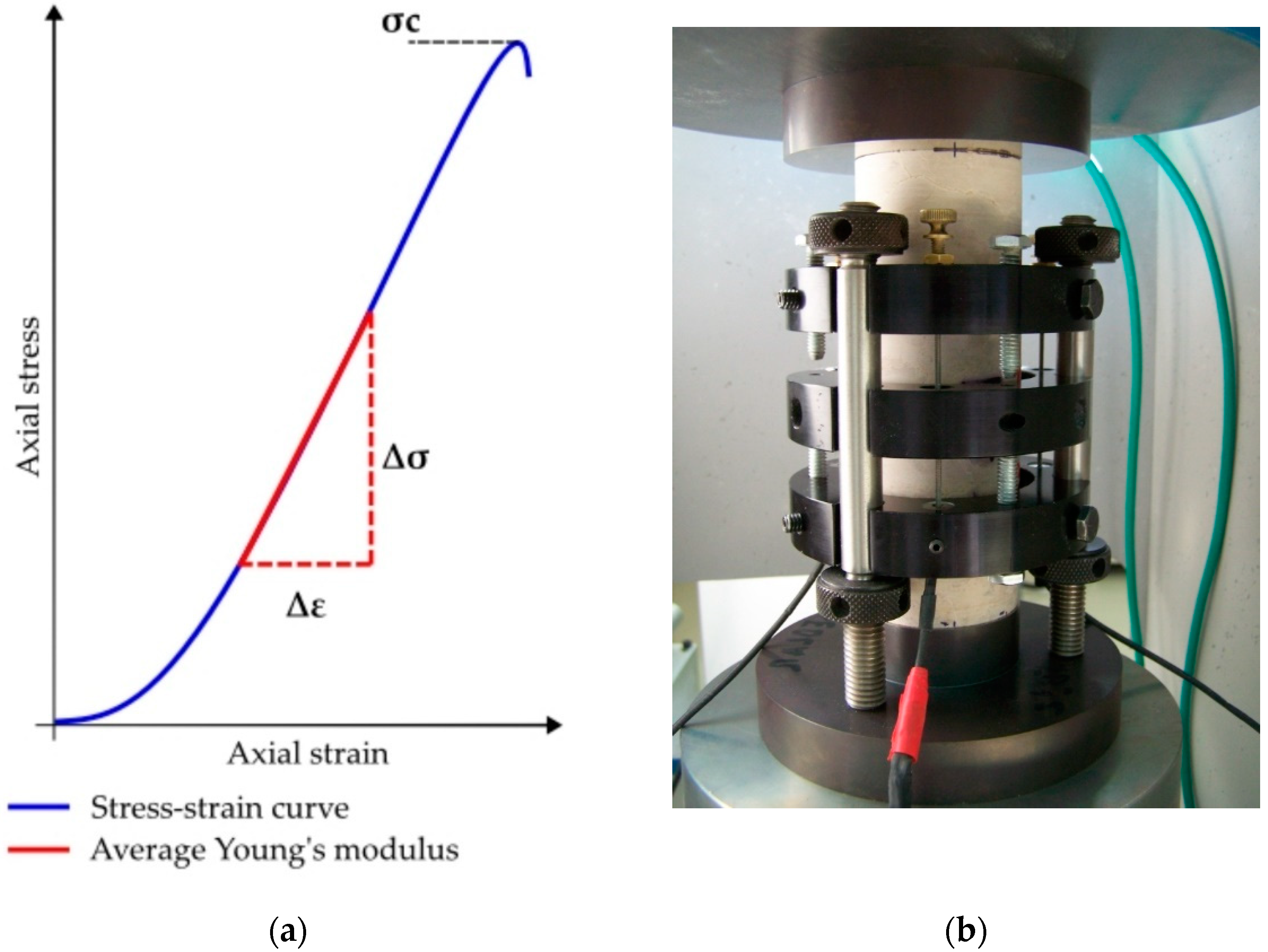 Applied Sciences Free Full Text Modulus Of Elasticity For Grain Supported Carbonates