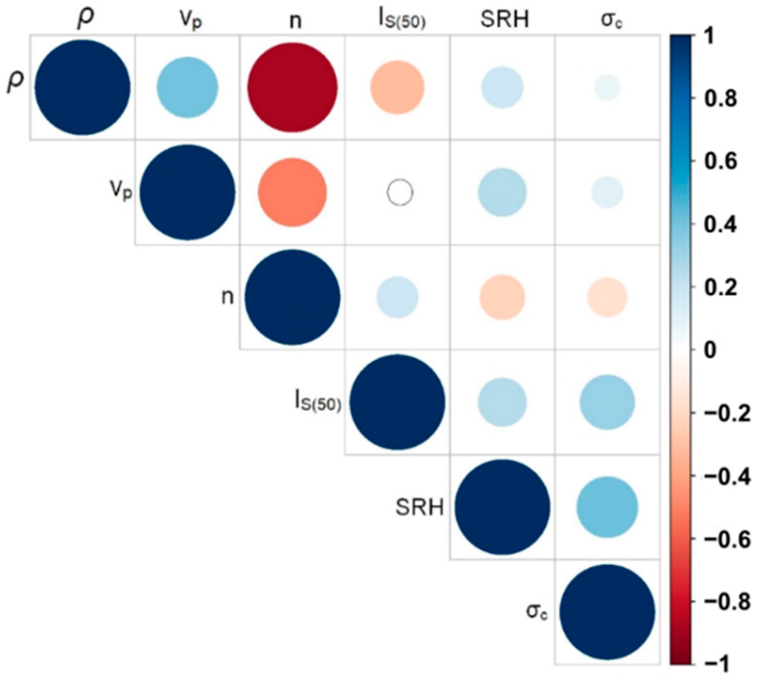 Applied Sciences | Free Full-Text | Modulus of Elasticity for Grain ...