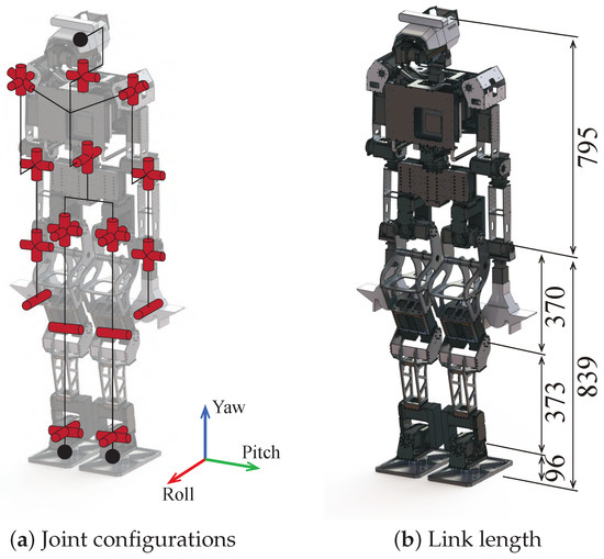 Design of JET Humanoid Robot with Compliant Modular Actuators for ...