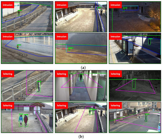 Real-Time Surveillance System for Analyzing Abnormal Behavior of Pedestrians