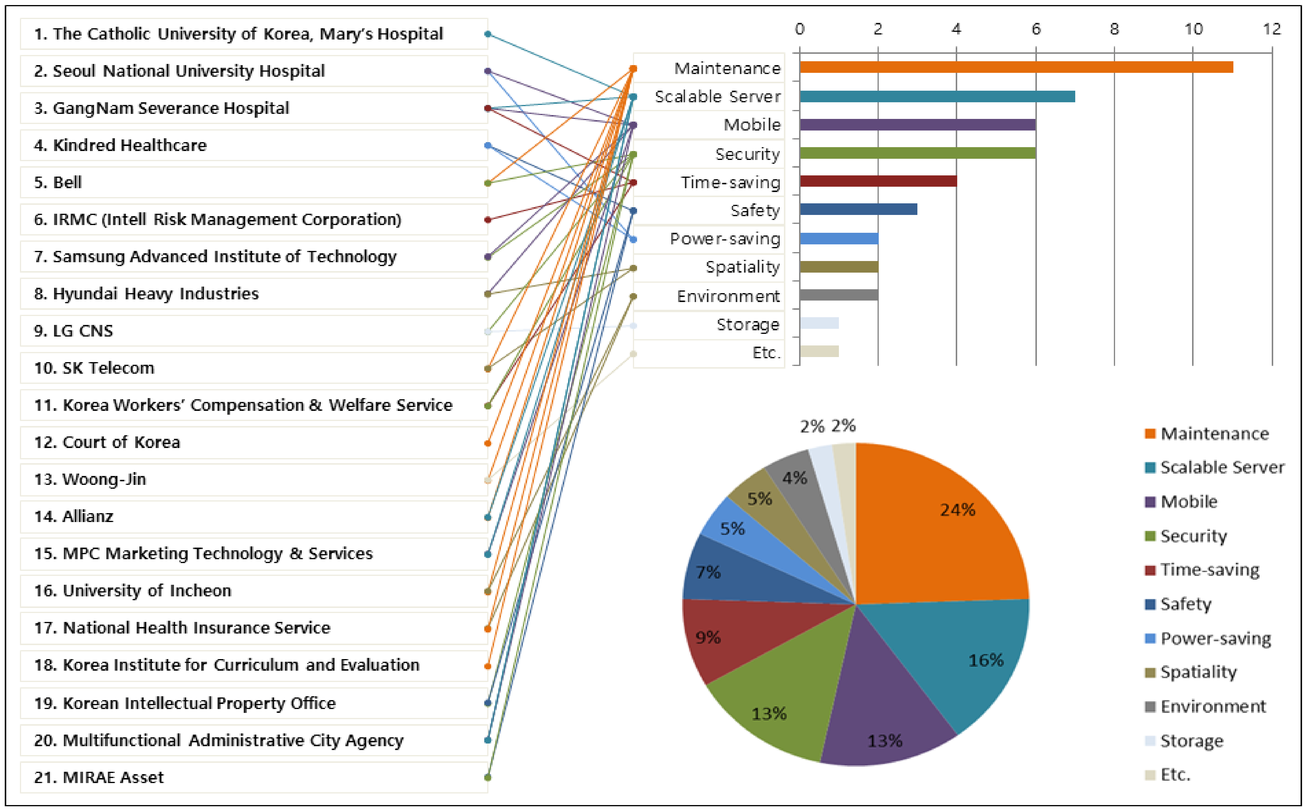 BIM Environment Based Virtual Desktop Infrastructure (VDI) Resource ...
