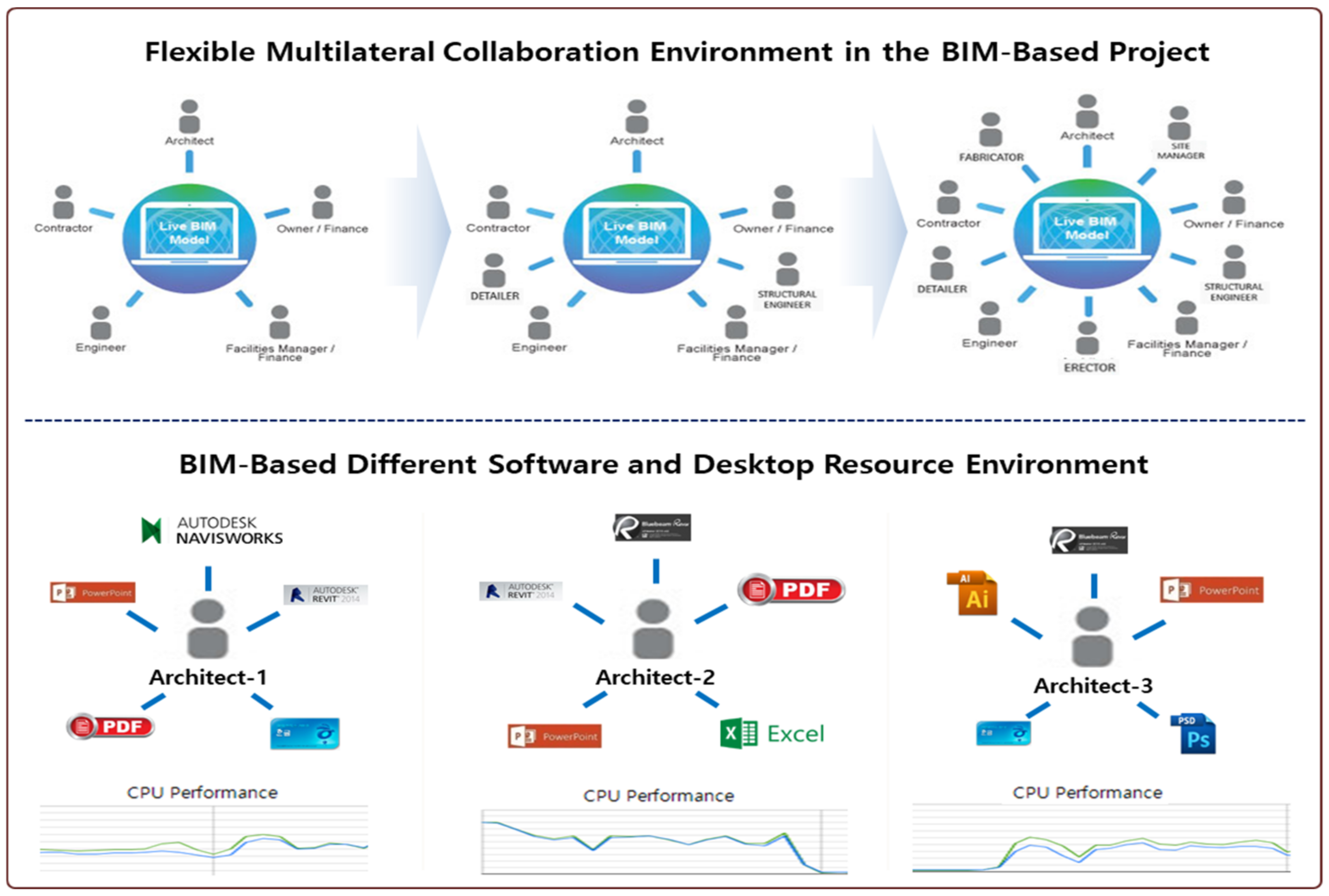 BIM Environment Based Virtual Desktop Infrastructure (VDI) Resource ...