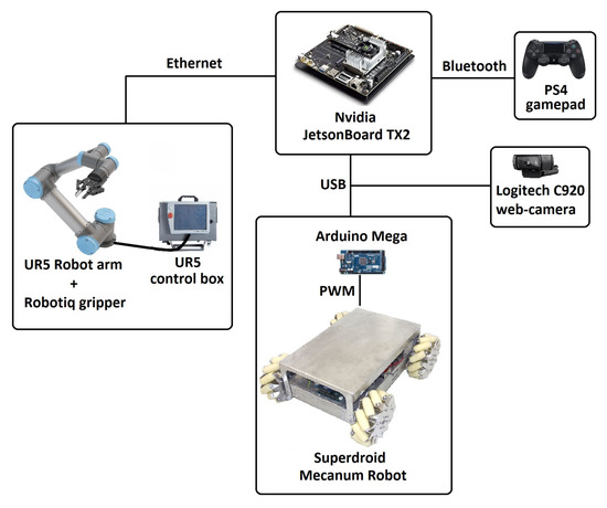 Design and Implementation of an Autonomous Charging Station for ...