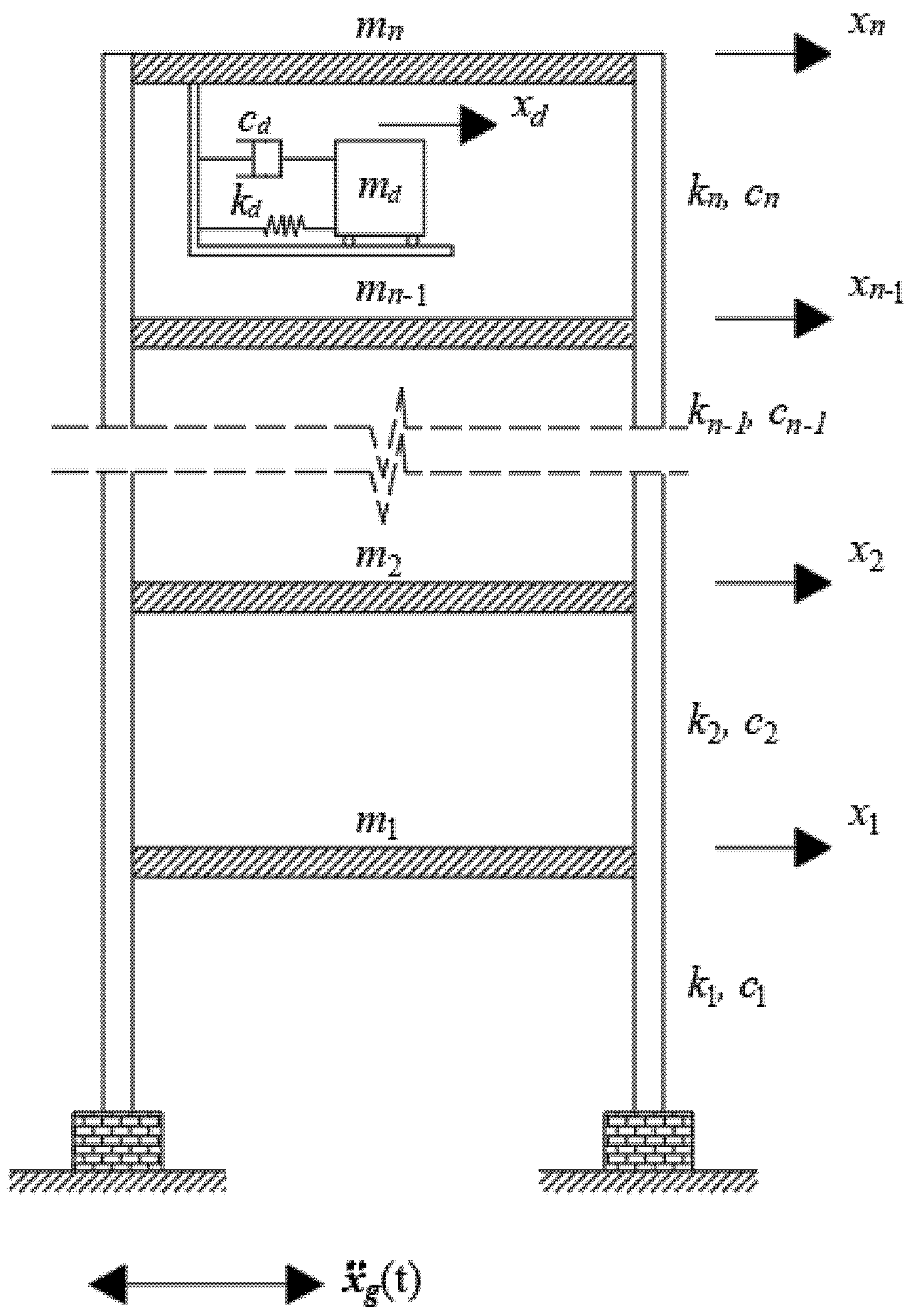 Tuned Mass Damper Diagram