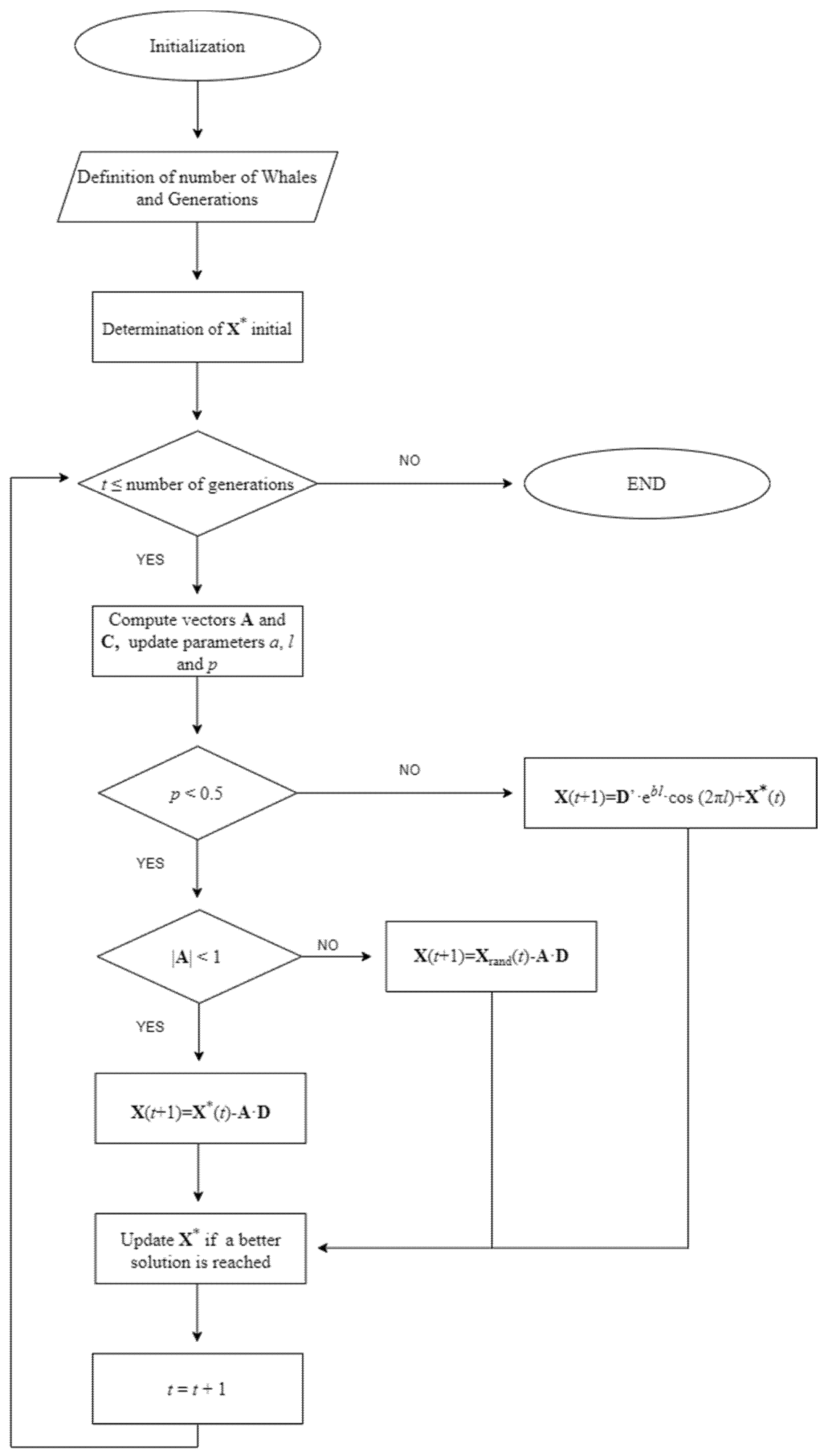 A Novel Whale Optimization Algorithm for the Design of Tuned Mass ...