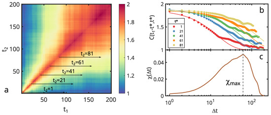 Applied Sciences | Free Full-Text | From Femtoseconds to Hours ...