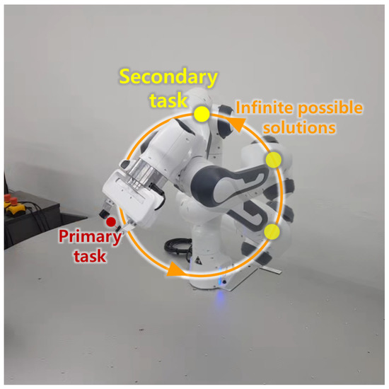 Numerical Quantification of Controllability in the Null Space for ...