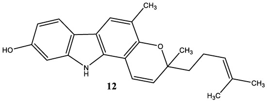 Carbazole Derivatives as STAT Inhibitors: An Overview