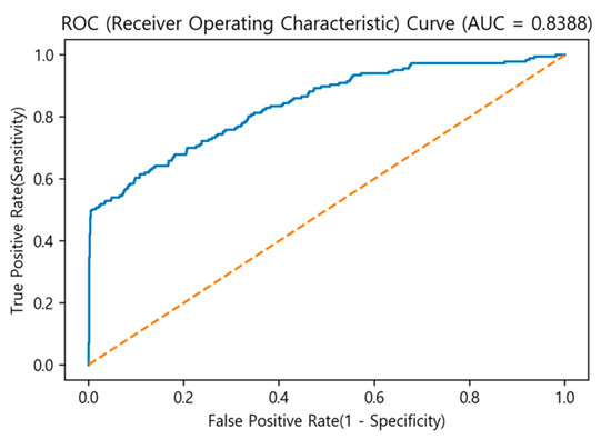 Applied Sciences | Free Full-Text | A Deep Recurrent Neural Network-Based Explainable Prediction ...