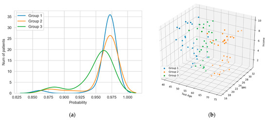 Applied Sciences | Free Full-Text | A Deep Recurrent Neural Network-Based Explainable Prediction ...