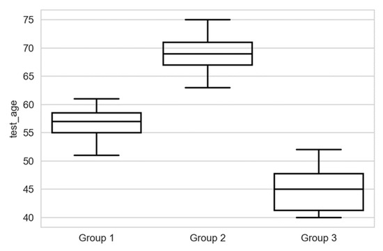 Applied Sciences | Free Full-Text | A Deep Recurrent Neural Network-Based Explainable Prediction ...