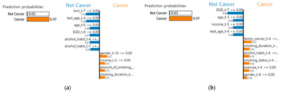 Applied Sciences | Free Full-Text | A Deep Recurrent Neural Network-Based Explainable Prediction ...