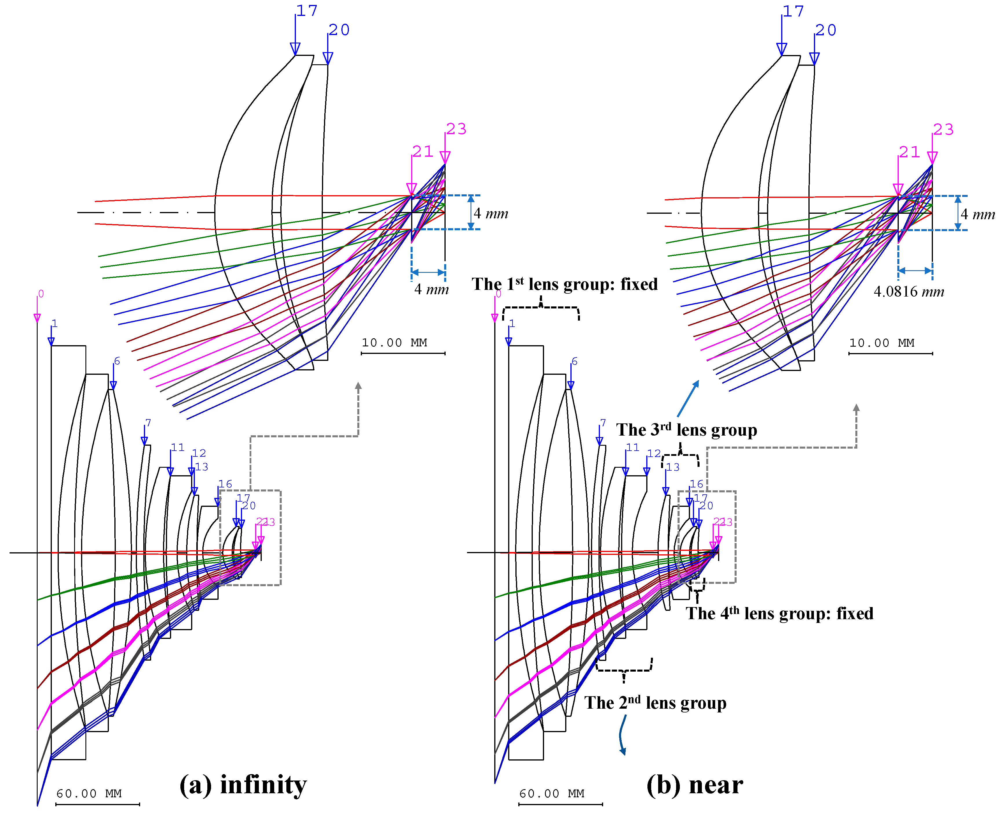 New Optical Design Method of Floating Type Collimator for Microscopic ...