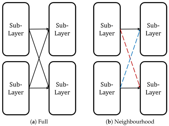 MLUTNet: A Neural Network for Memory Based Reconfigurable Logic Device Architecture
