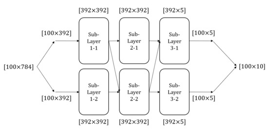 MLUTNet: A Neural Network for Memory Based Reconfigurable Logic Device Architecture