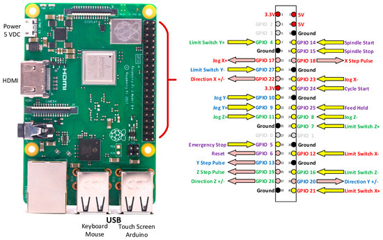 Applied Sciences | Free Full-Text | STEP-NC Compliant Intelligent CNC ...