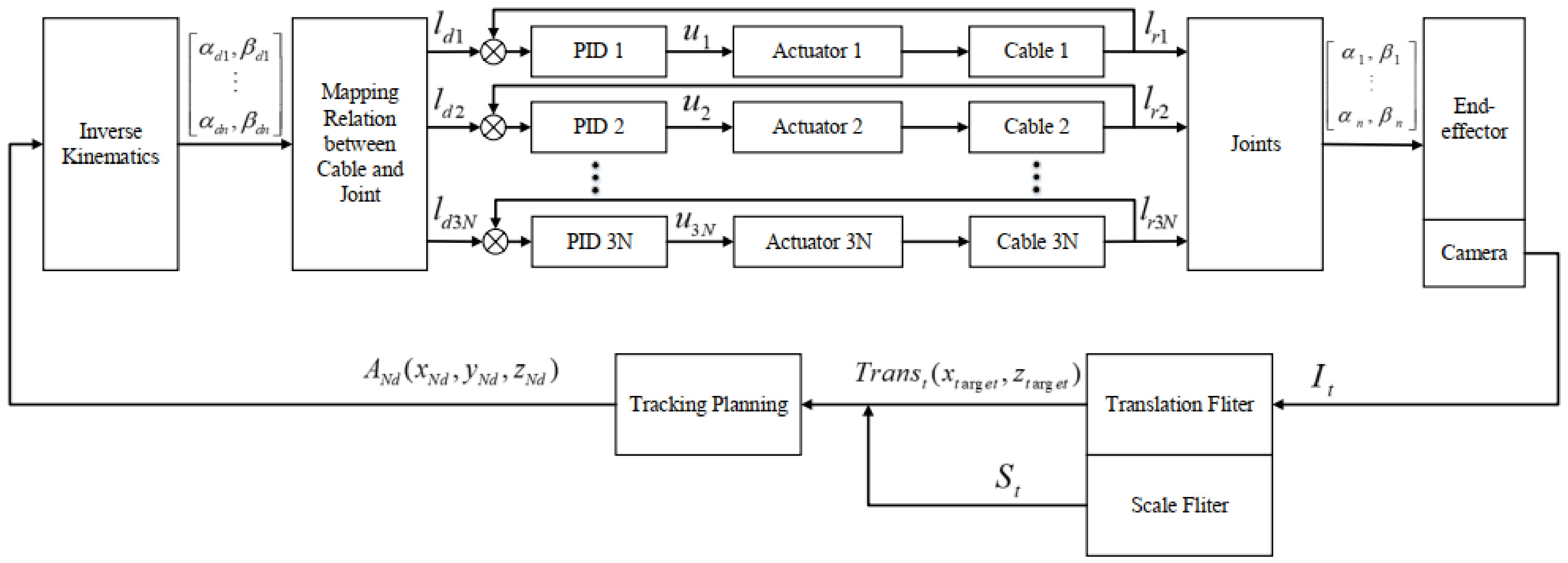 Applied Sciences | Free Full-Text | Visual Tracking Control of Cable ...
