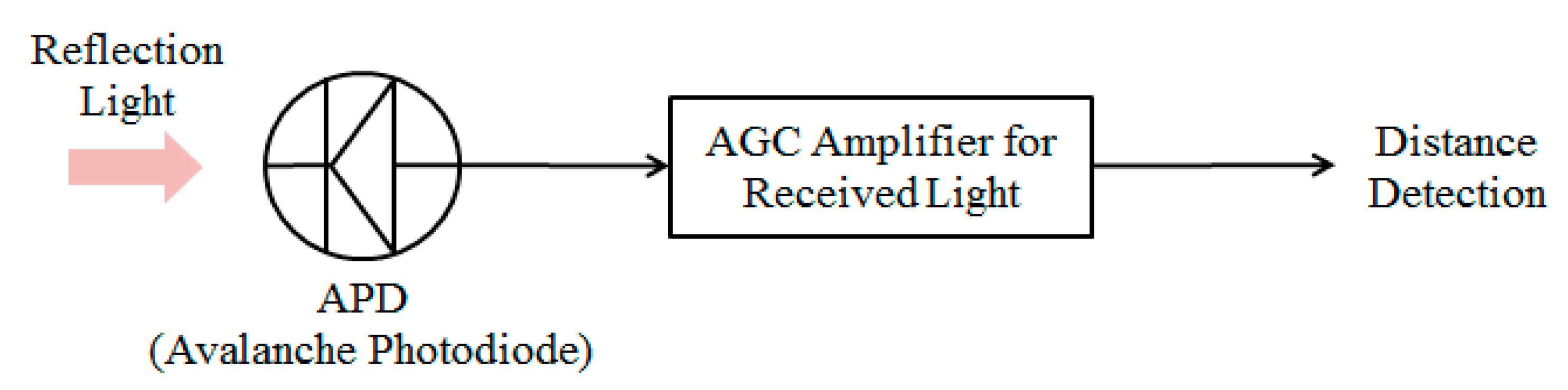 Lane Detection Algorithm Using Lrf For Autonomous Navigation Of Mobile Robot