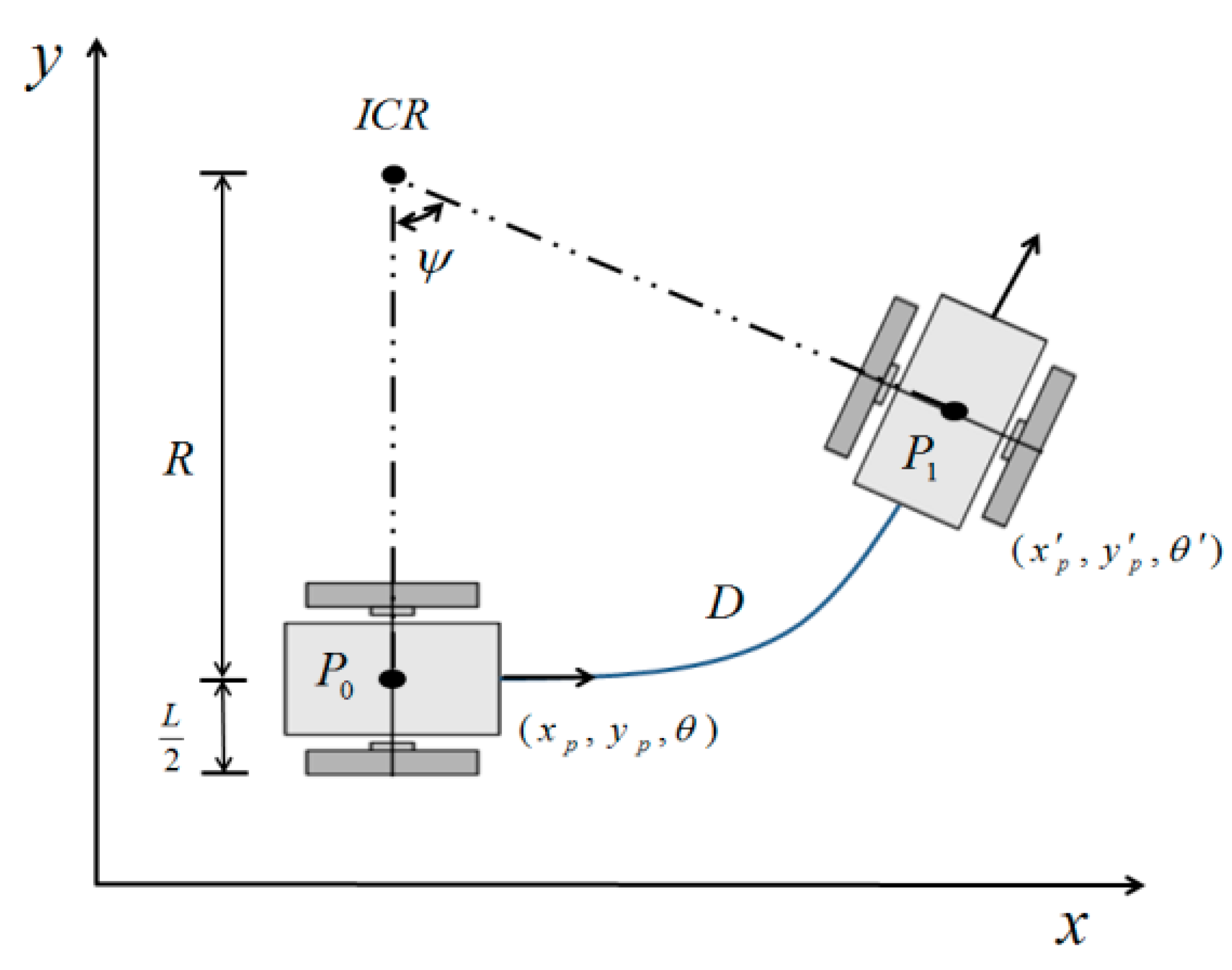 Lane Detection Algorithm Using Lrf For Autonomous Navigation Of Mobile Robot