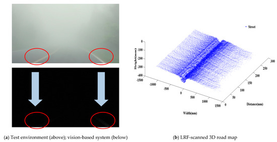 Lane Detection Algorithm Using Lrf For Autonomous Navigation Of Mobile Robot