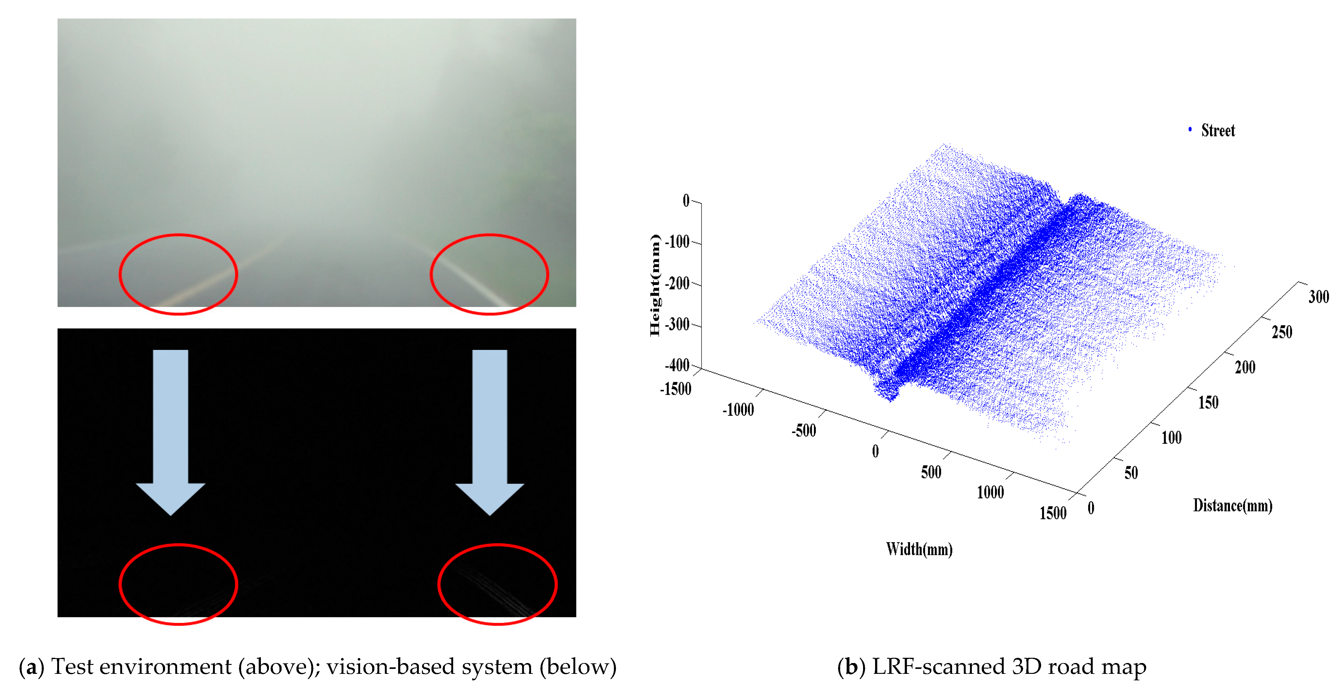 Lane Detection Algorithm Using LRF for Autonomous Navigation of Mobile Robot