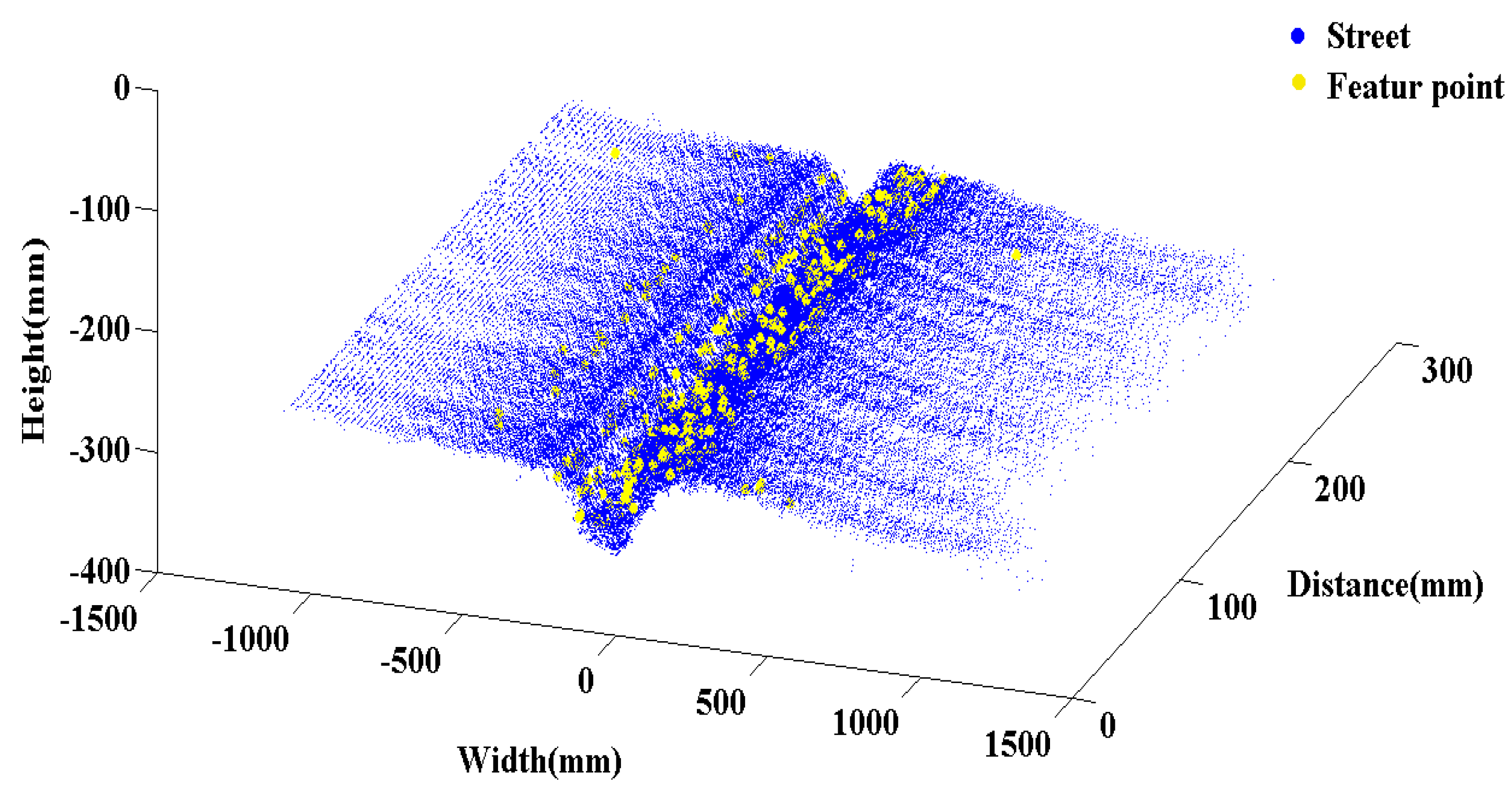 Lane Detection Algorithm Using Lrf For Autonomous Navigation Of Mobile Robot