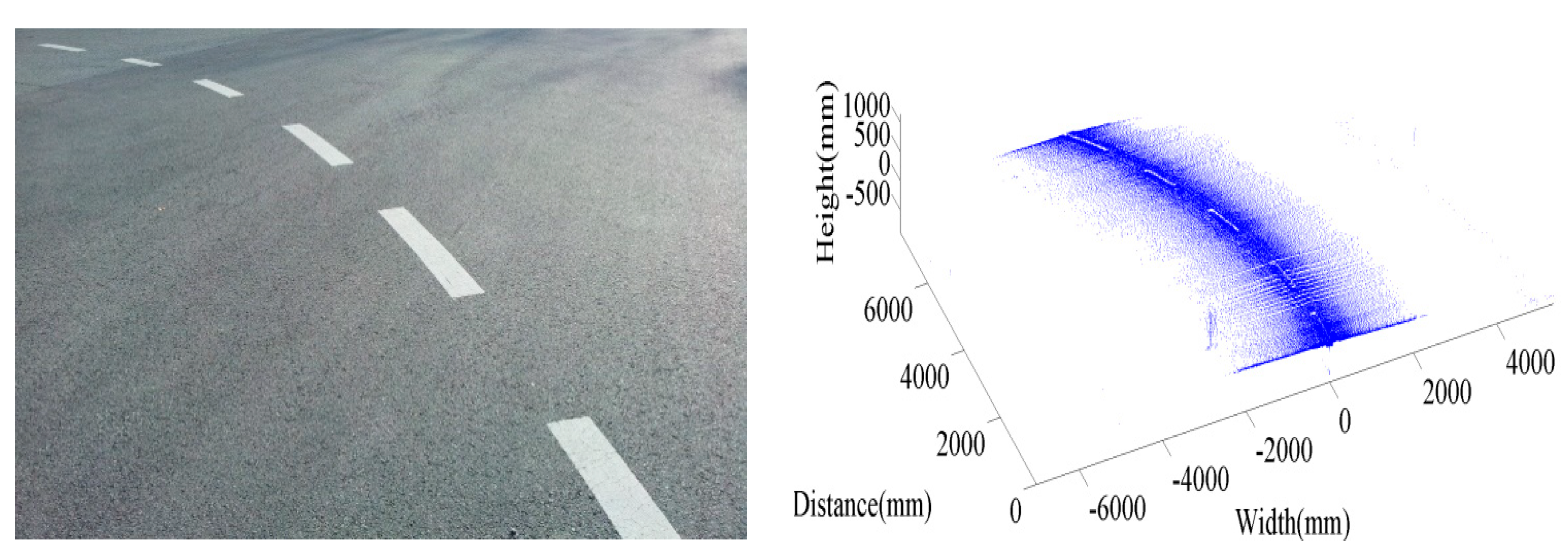 Lane Detection Algorithm Using LRF for Autonomous Navigation of Mobile Robot