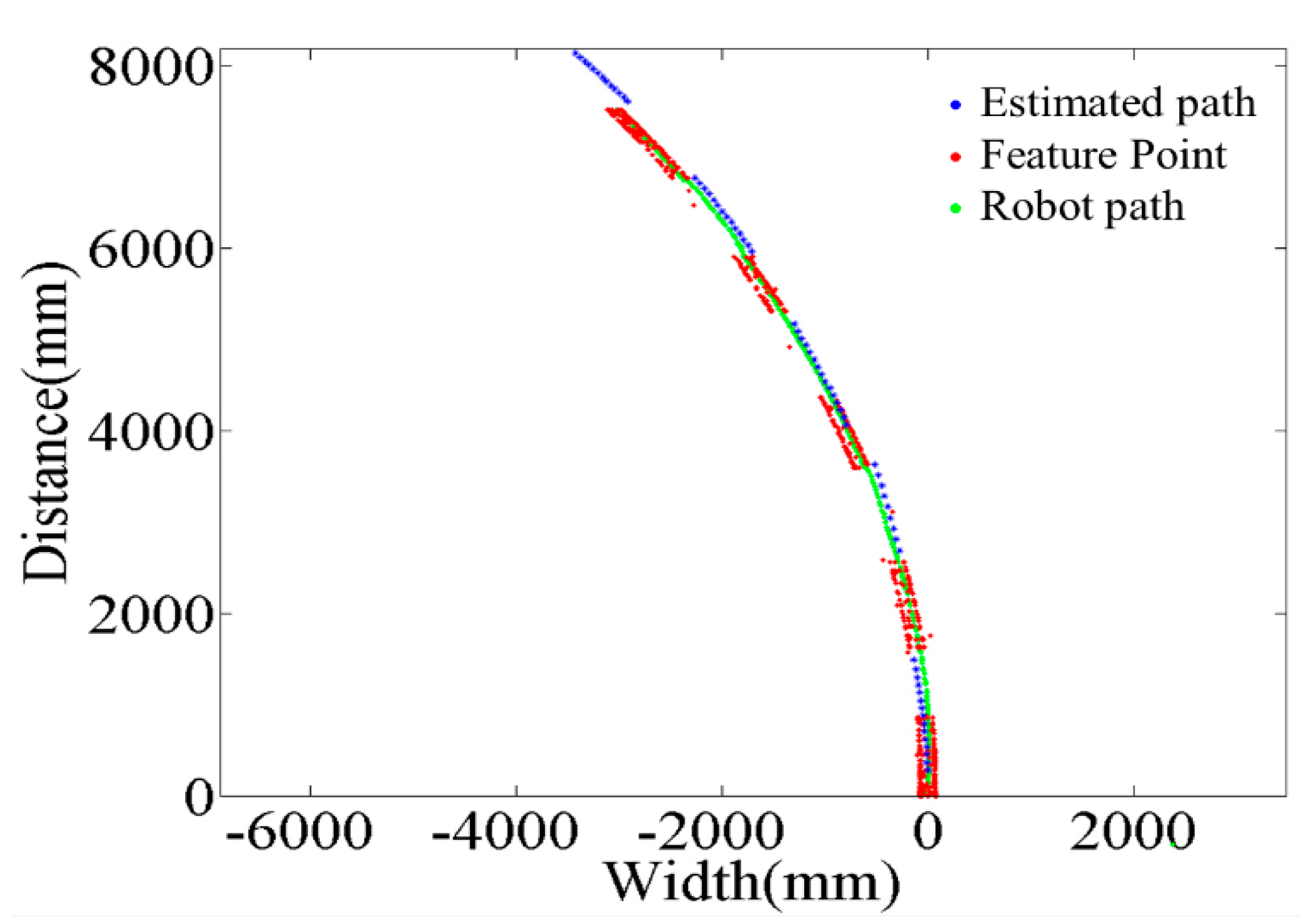 Lane Detection Algorithm Using Lrf For Autonomous Navigation Of Mobile Robot