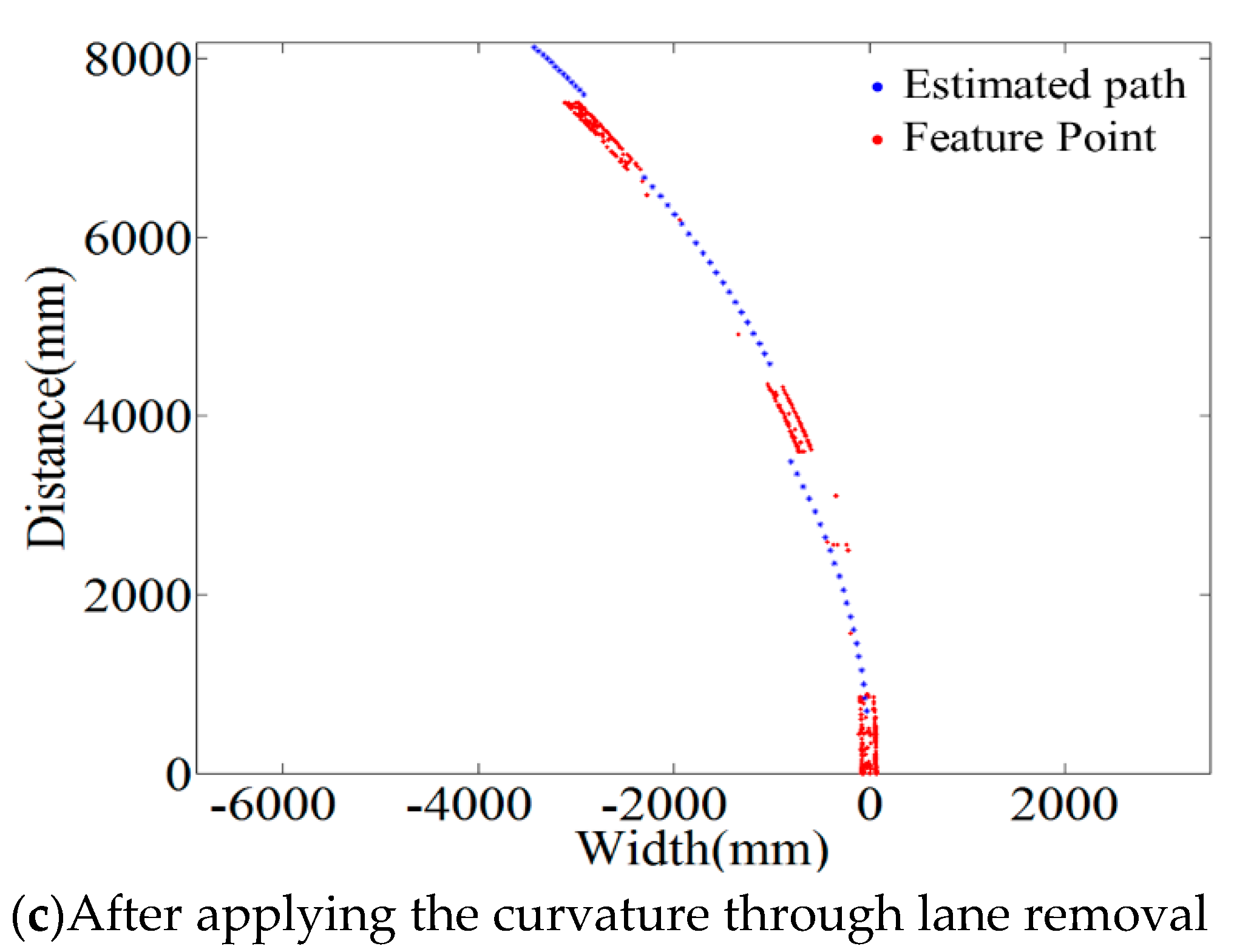 Lane Detection Algorithm Using Lrf For Autonomous Navigation Of Mobile Robot
