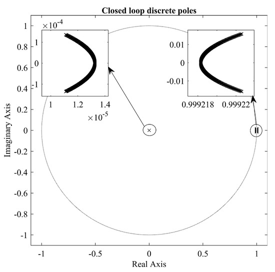 Dynamical Systems: Theory and Applications