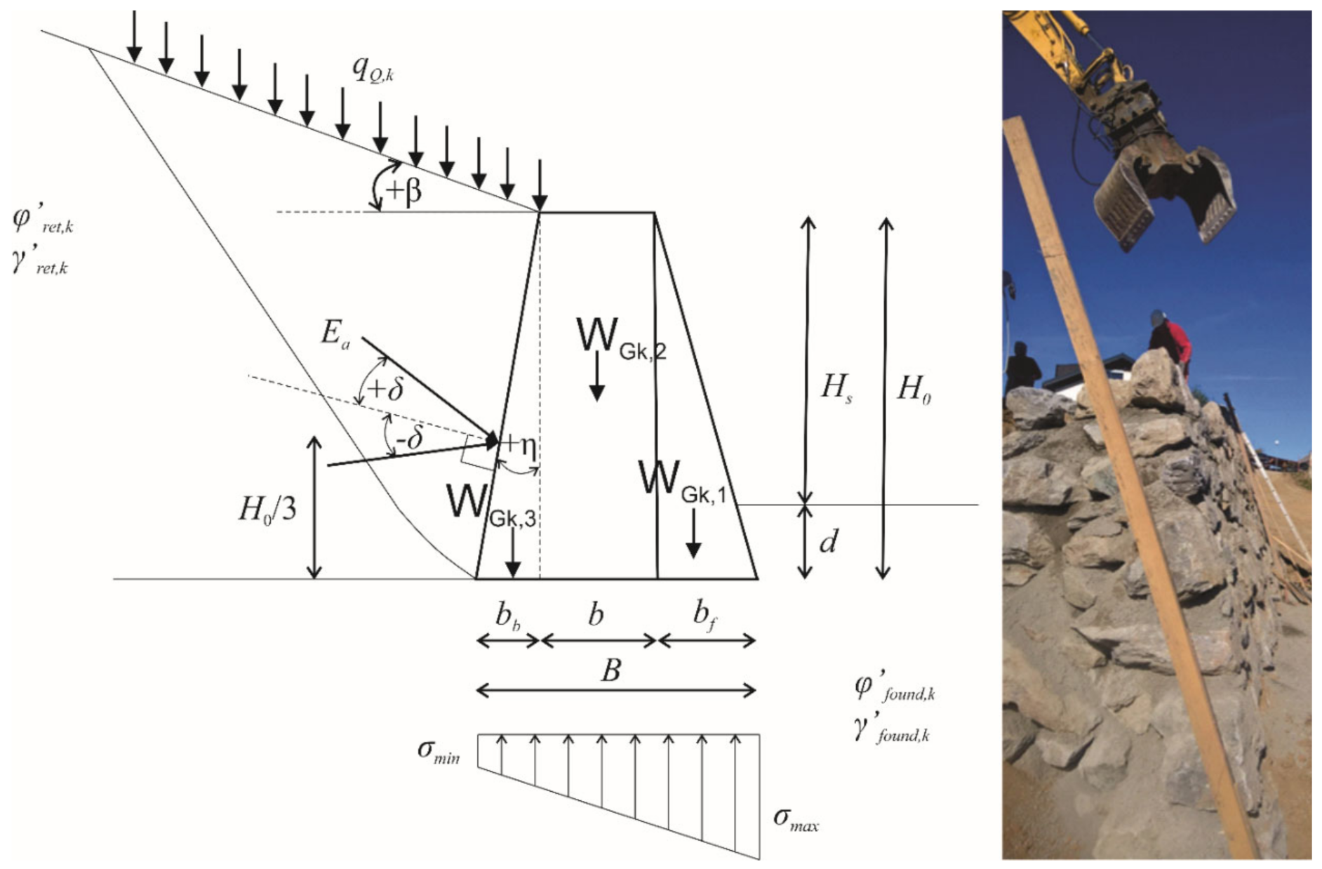 Multiparametric Analysis of a Gravity Retaining Wall