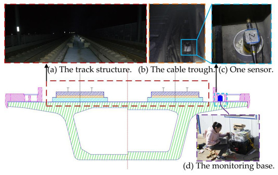 Application Study on Fiber Optic Monitoring and Identification of CRTS-II-Slab Ballastless Track ...