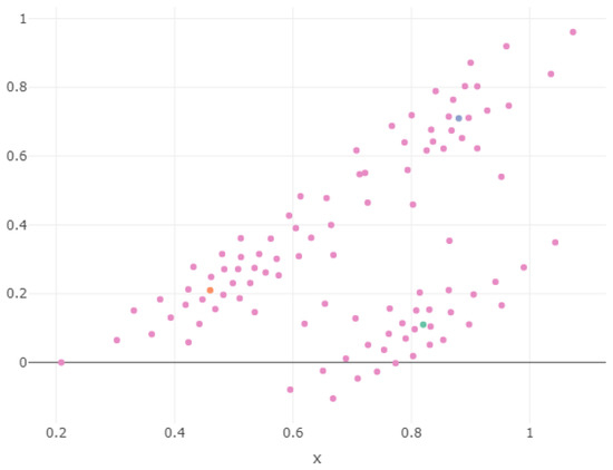 Applied Sciences | Free Full-Text | One-Layer vs. Two-Layer SOM in the Context of Outlier ...