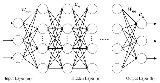 Artificial Intelligence (AI) Applied in Civil Engineering Artificial Intelligence (AI) Applied in Civil Engineering