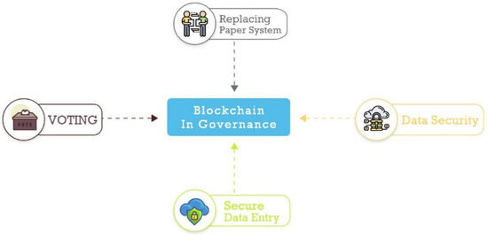 Research and Applied Perspective to Blockchain Technology: A ...