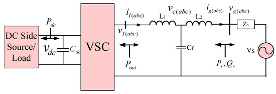 A Theoretical Concept of Decoupled Current Control Scheme for Grid ...
